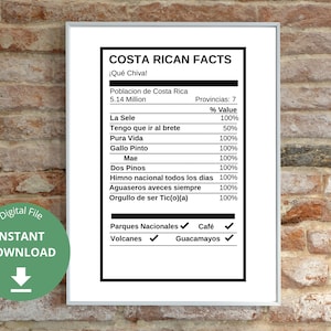 Costa Rica Funny Facts Nutritional Style Table | Digital Wall Decor ...