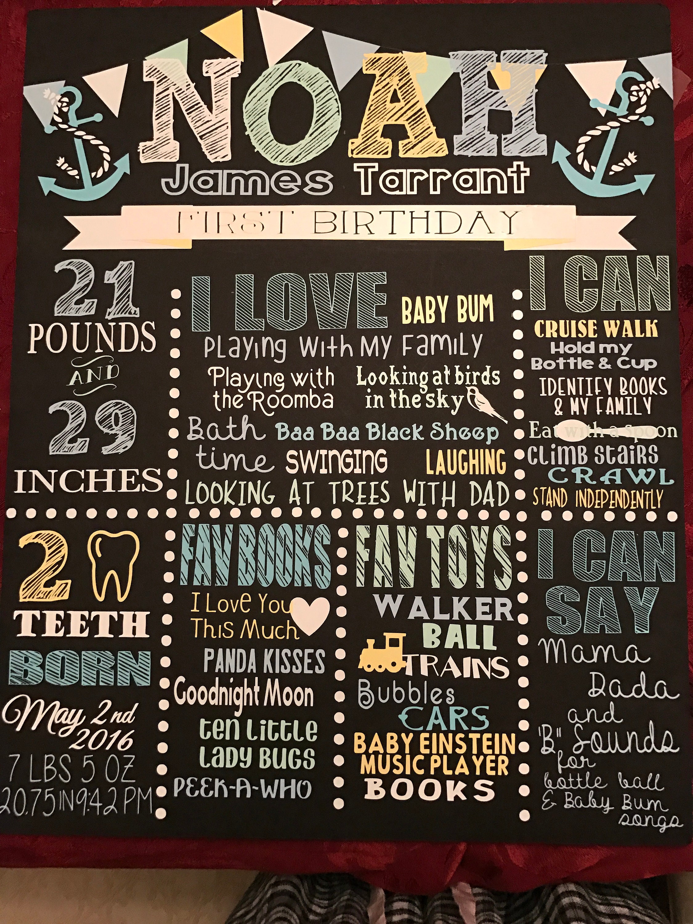 Birthday Board Birthday Chalkboard Milestone Chalkboard | Etsy