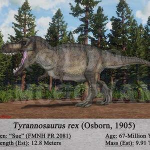 Tyrannosaurus Rex: the Tyrannical Monarchs of the Dinosaurs - Etsy
