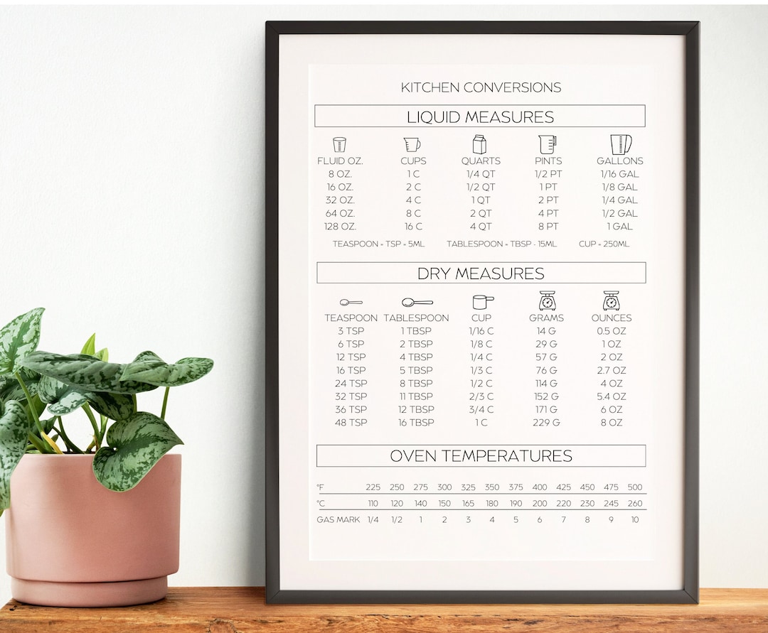 Kitchen Conversion Chart, Set of 2 Measurement Conversion Cheat Sheet ...