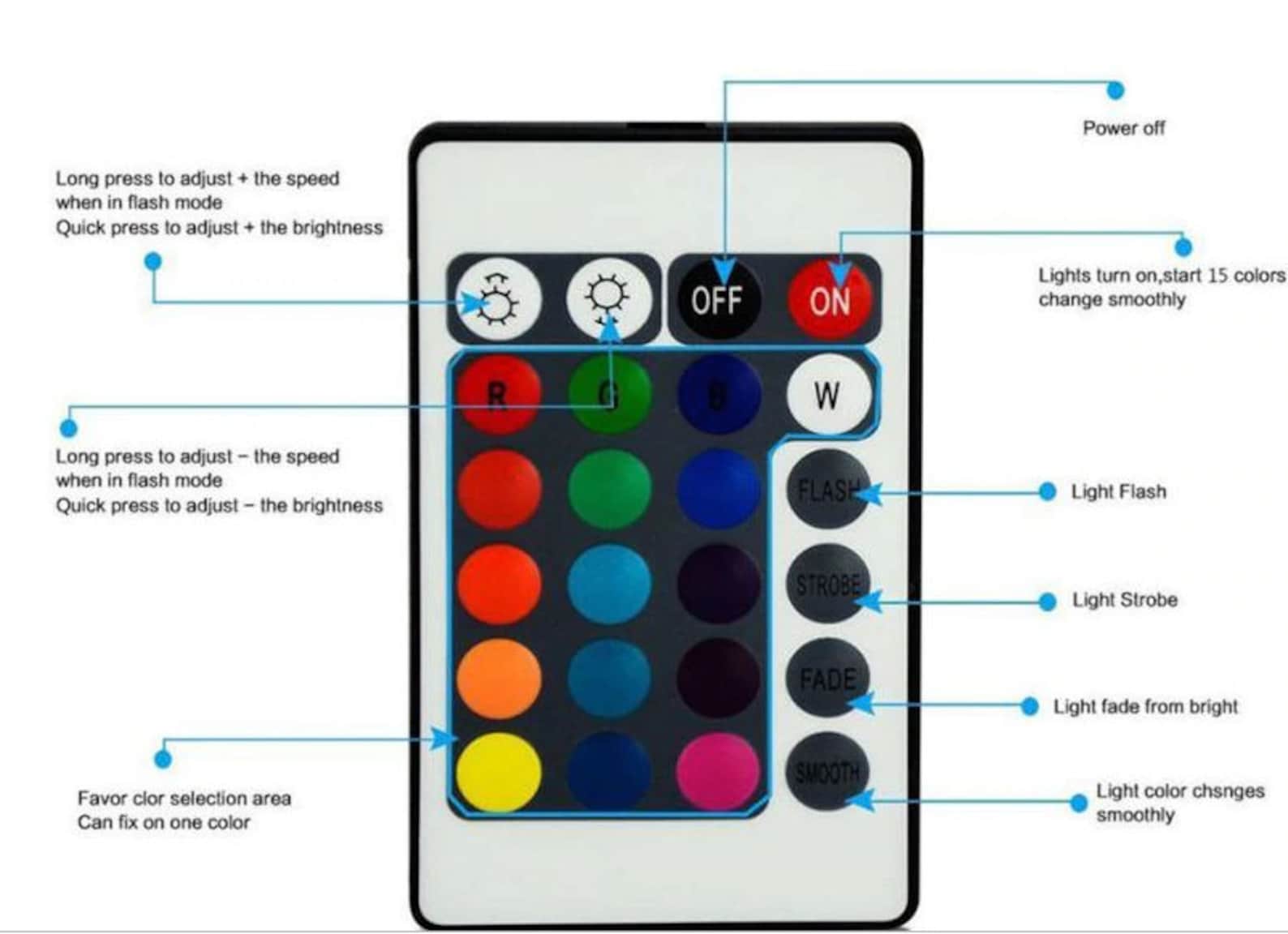 Charging Station SIGN RGB COLOR Deluxe Acrylic Engraving Multi - Etsy