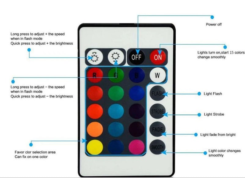 Charging Station SIGN RGB COLOR Deluxe Acrylic Engraving Multi - Etsy