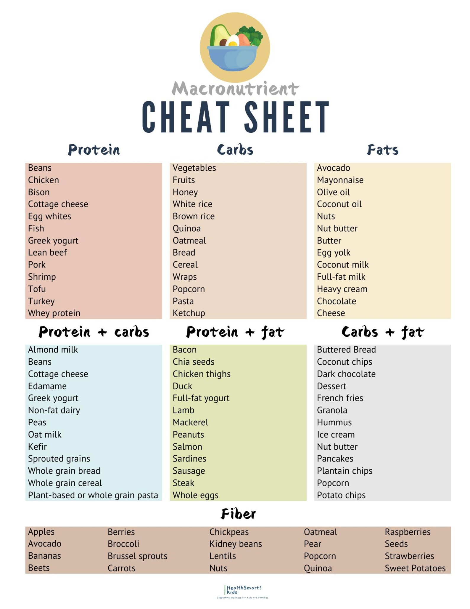 Macronutrient List Printable Cheat Sheet - Etsy