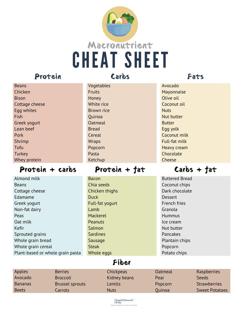 Macronutrient List Printable Cheat Sheet - Etsy