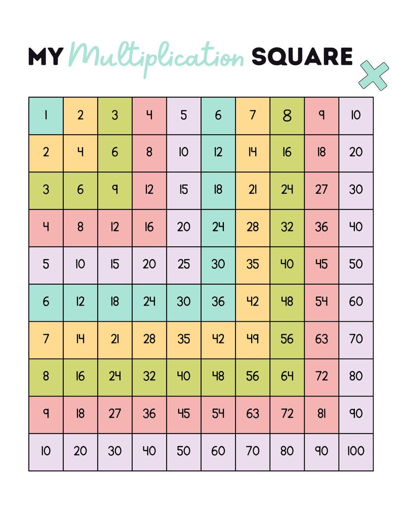 Multiplication Square Printable Sheet for Teaching Multiplication ...