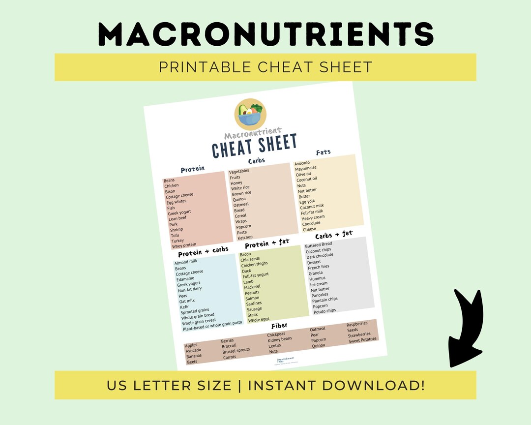Macronutrient List Printable Cheat Sheet - Etsy