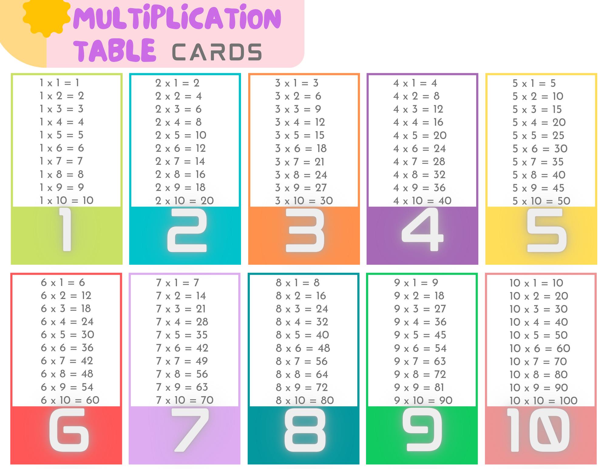 Multiplication Table Cards With Answers - Etsy