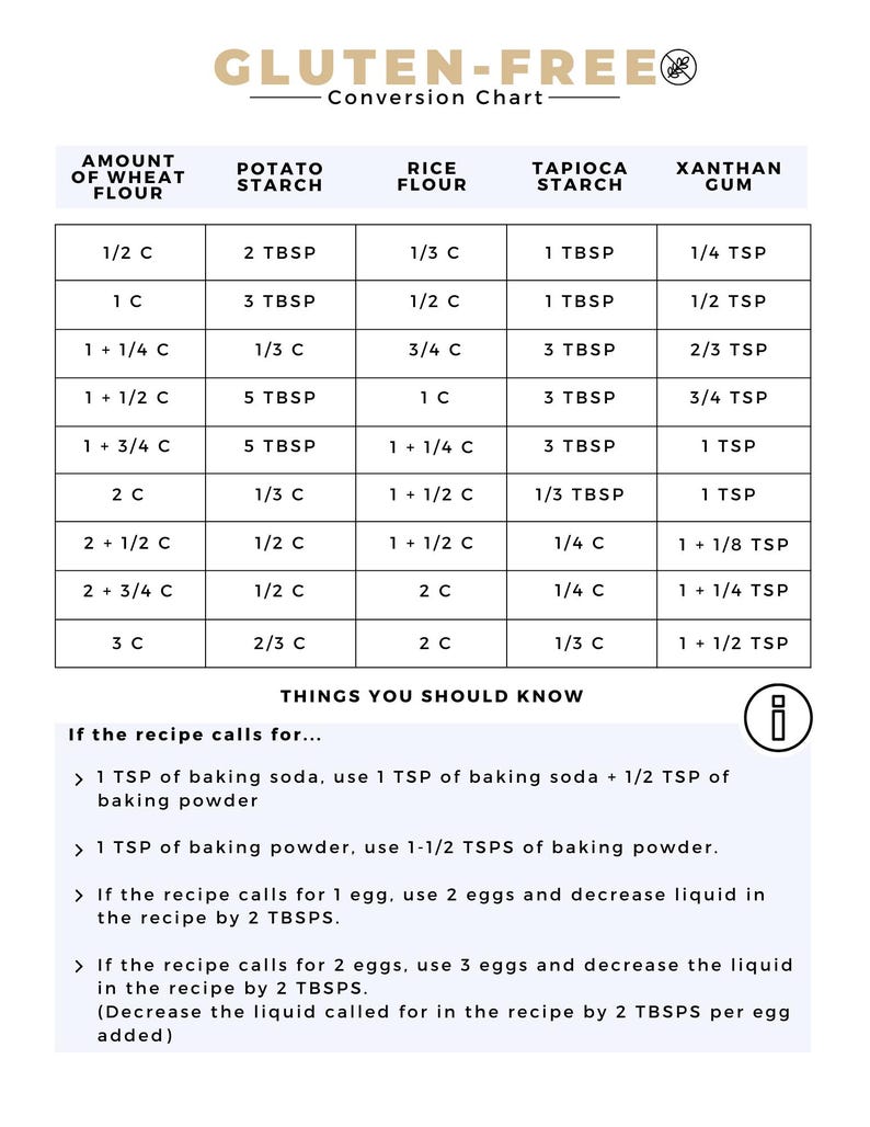 Gluten-free Conversion Chart Printable Guide for Gluten-free Flour ...