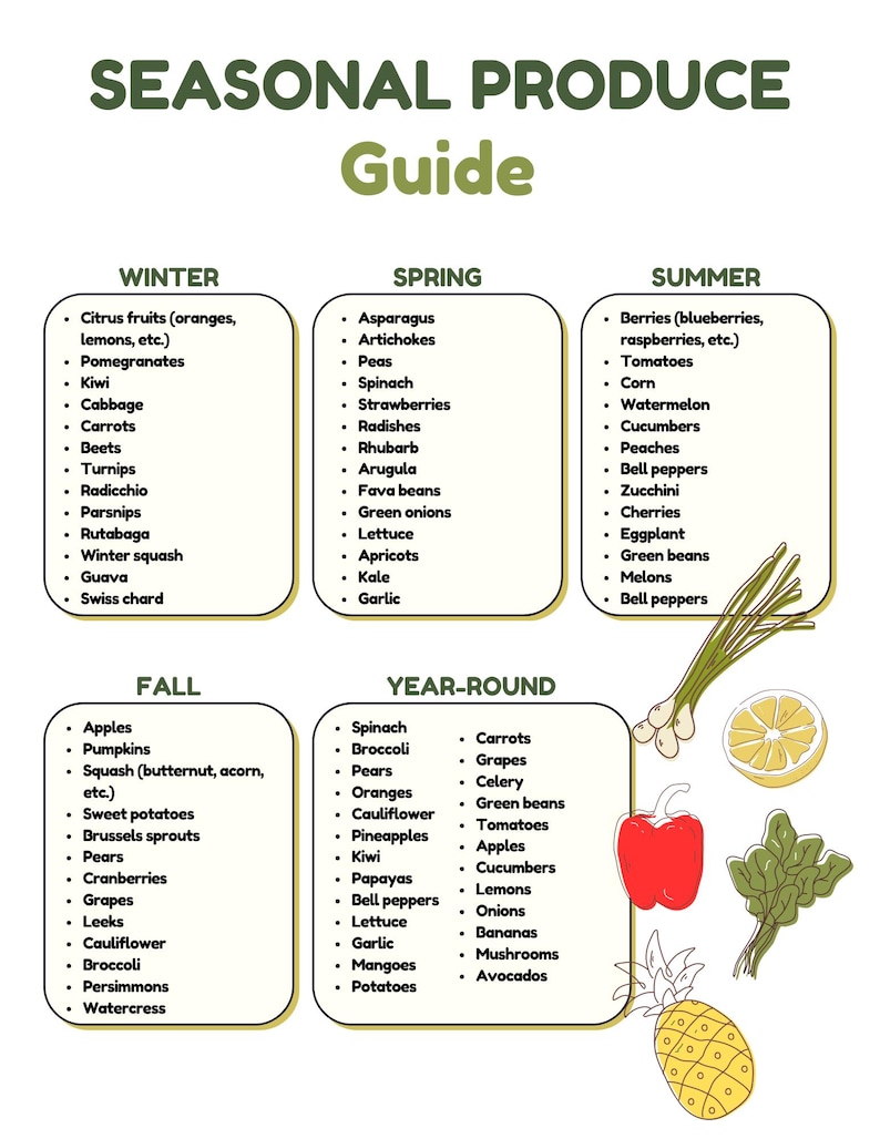 Printable Seasonal Produce Guide - Etsy