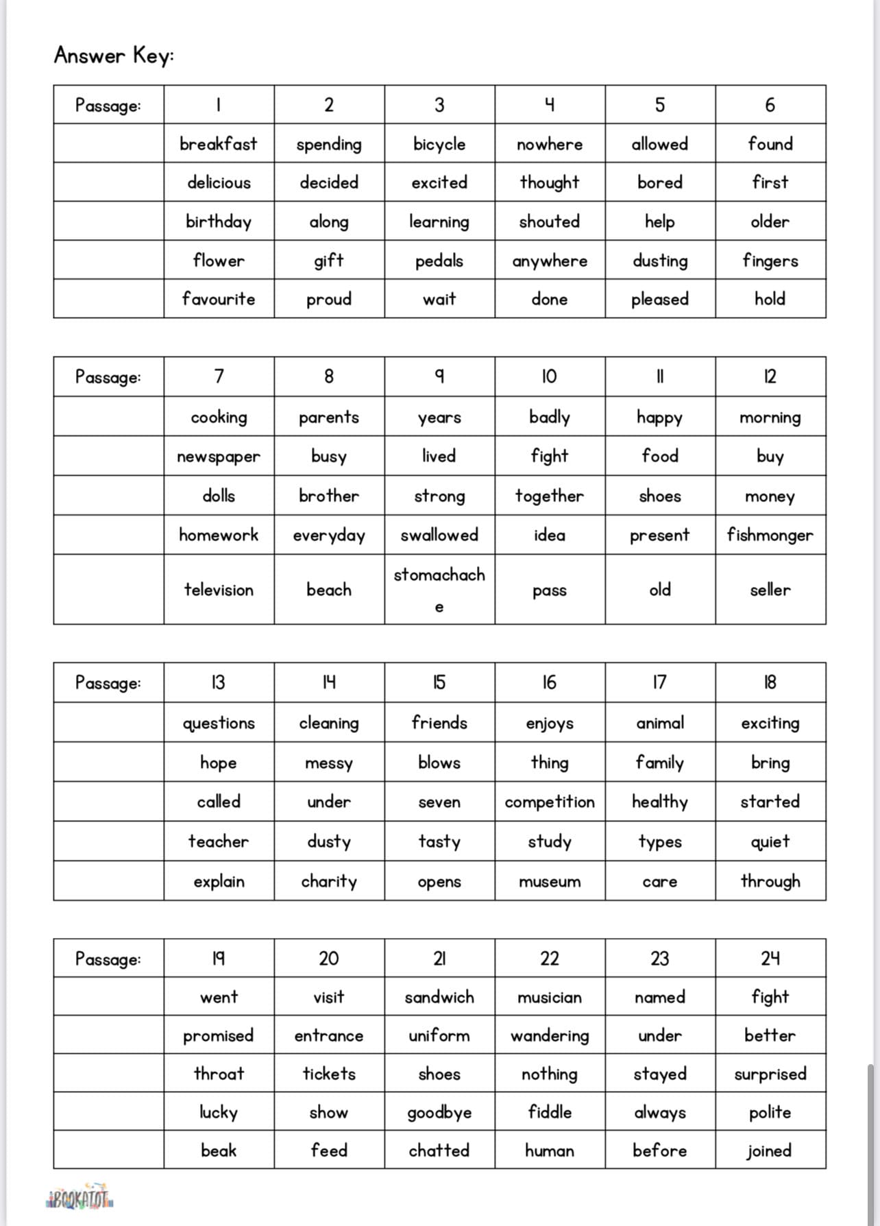 24 Printable Cloze Passage Practices for Grade 1/primary 1 Students. - Etsy