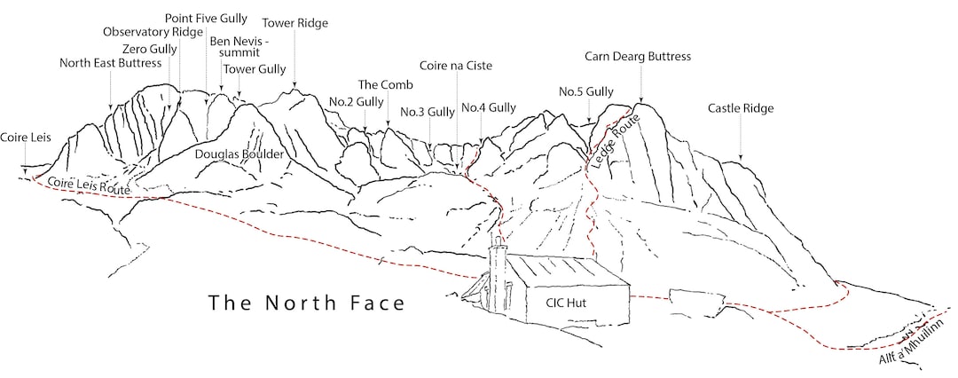Ben Nevis North Face, Line Illustration Showing All the Classic ...