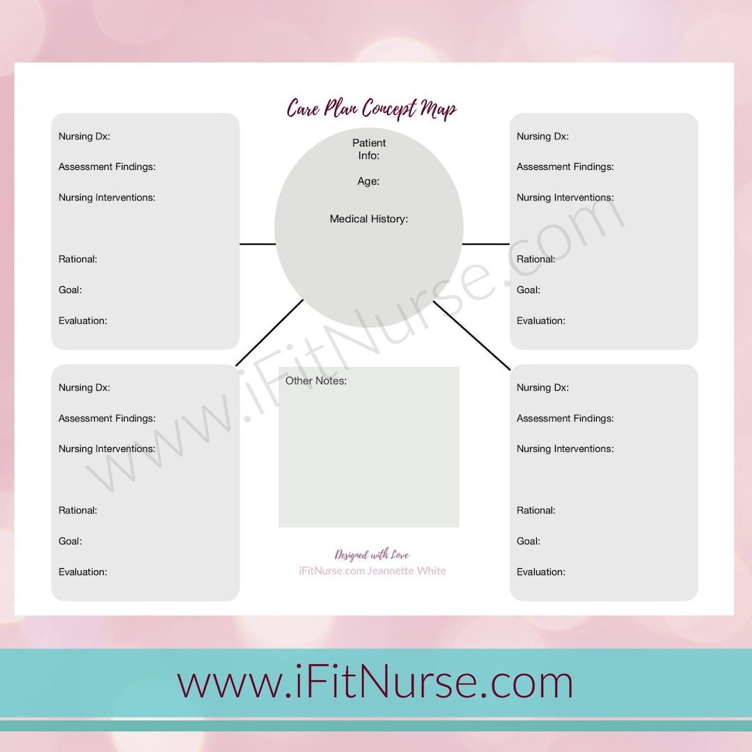 Care Plan Concept Map - Etsy