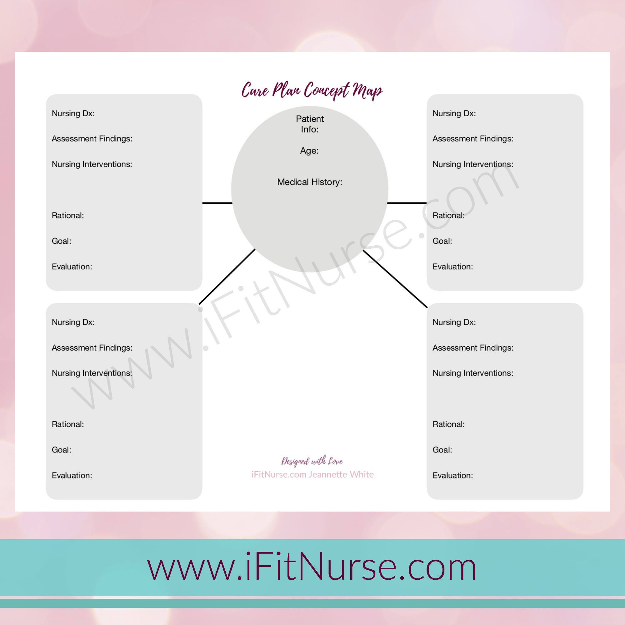 Care Plan Concept Map - Etsy