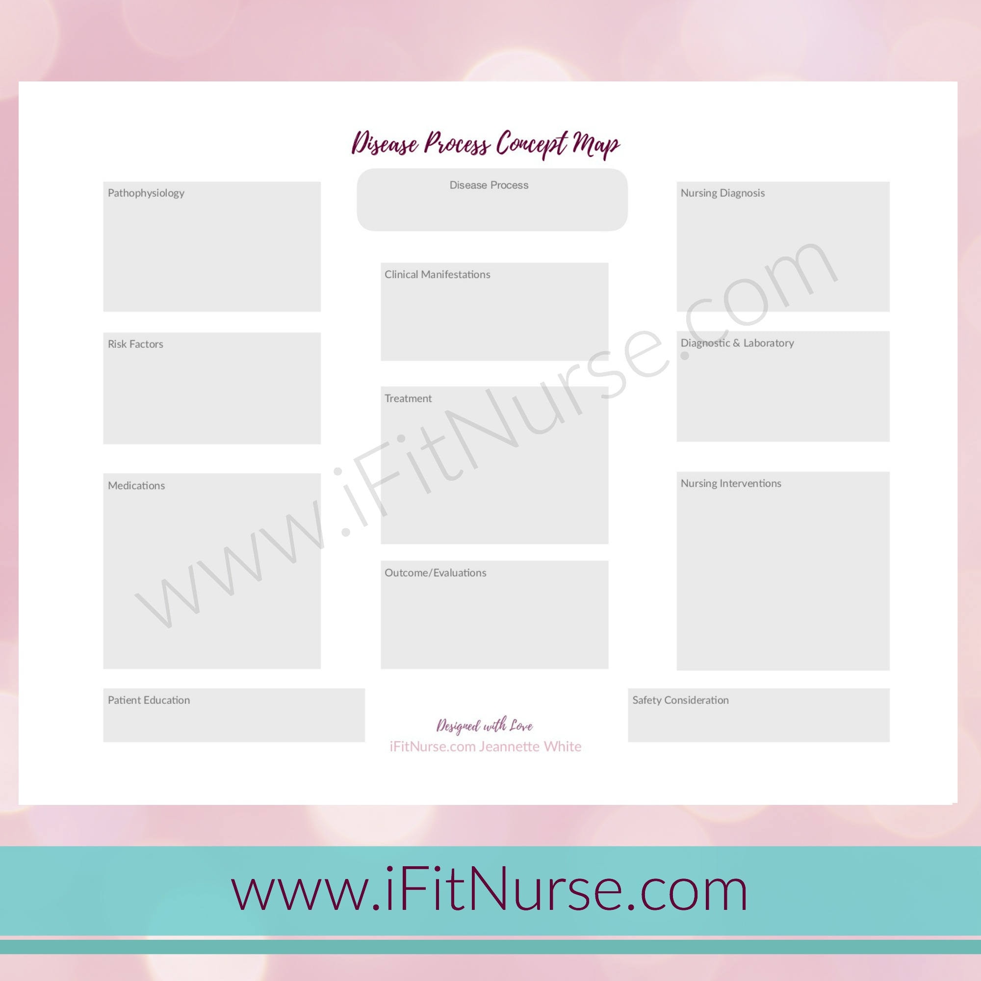 Disease Process Concept Map - Etsy