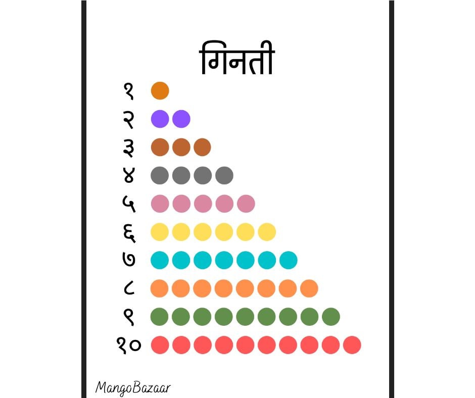 Hindi Numbers, Hindi Ginati, Indian Decor, Nursery Baby and Kids Room ...