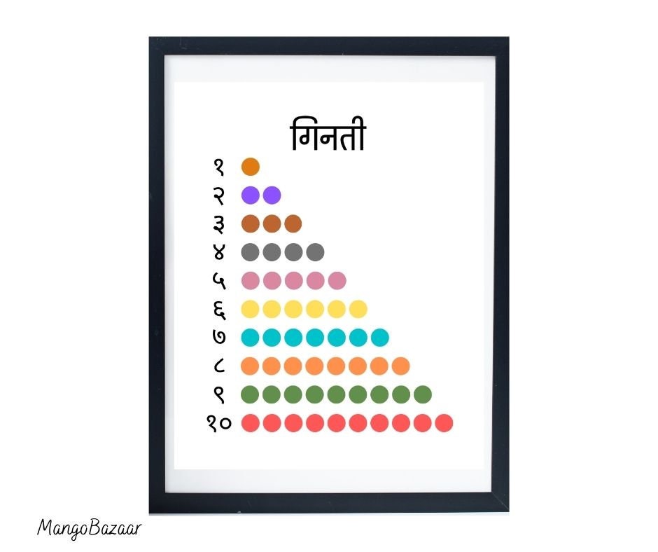 Hindi Numbers Print, Indian Nursery Decor (digital Art) - Etsy