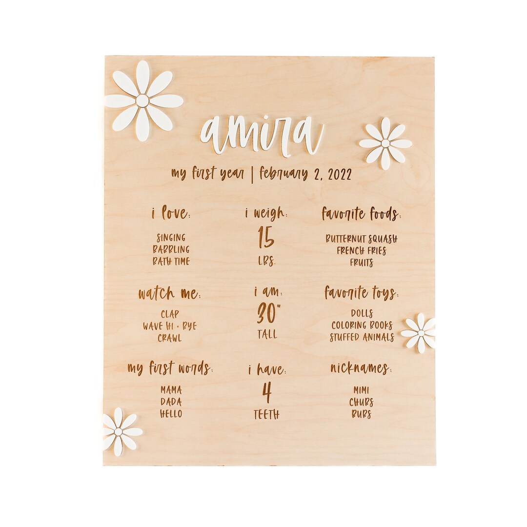 Personalized First Birthday Milestone Board, Achievement Board, About ...