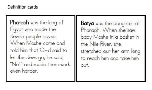 Pesach/passover Characters Hebrew 3 Part Cards - Etsy