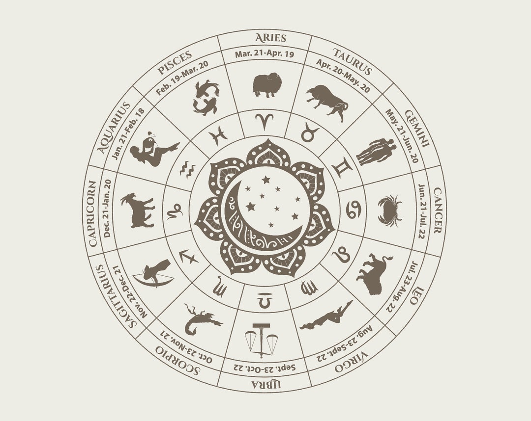 Zodiac Wheel, Horoscope Signs, Astrology Symbols, Star Constellation ...
