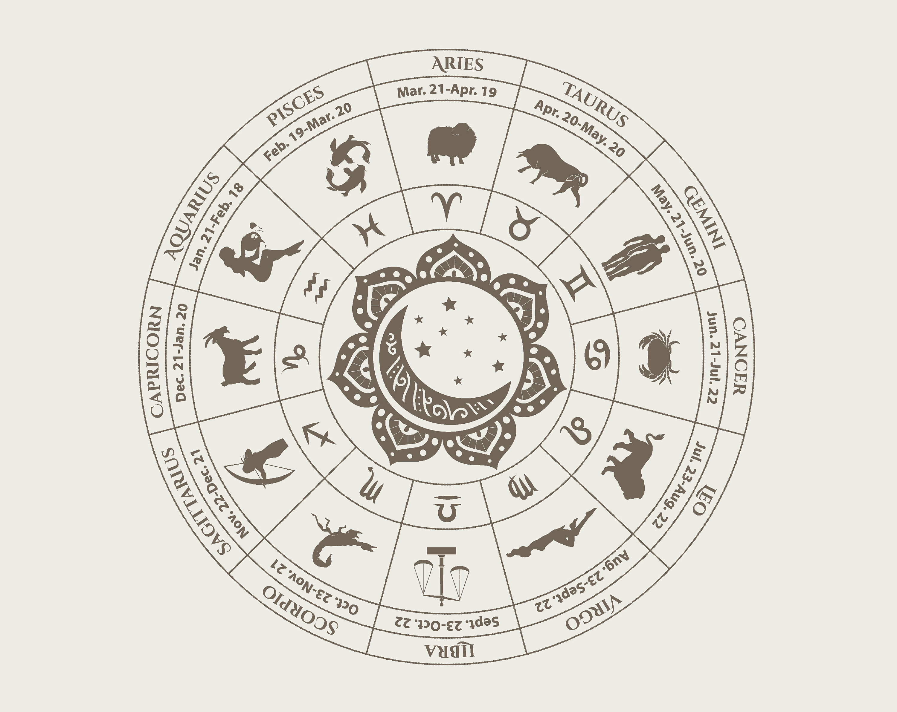 Zodiac Wheel, Horoscope Signs, Astrology Symbols, Star Constellation ...