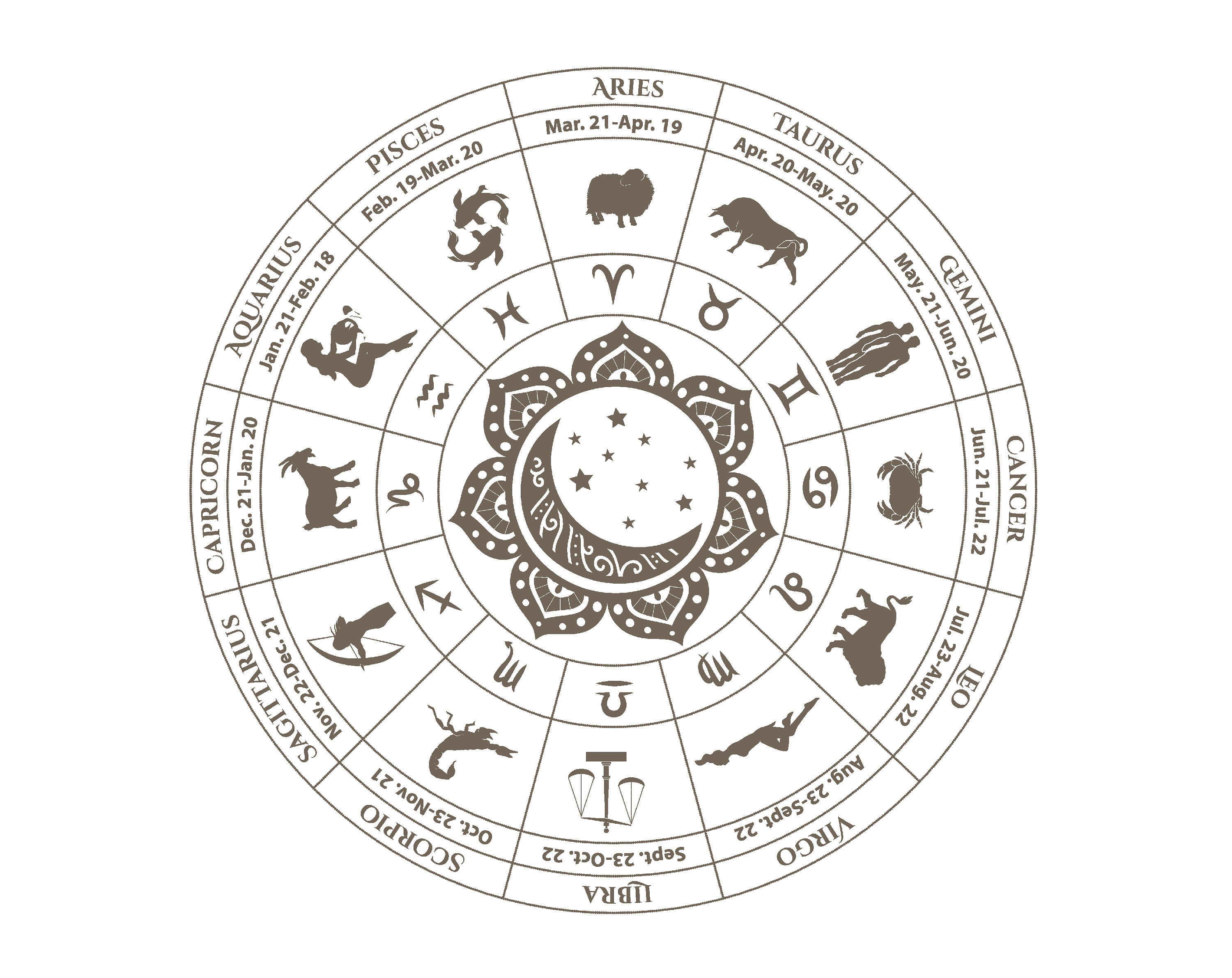 Zodiac Wheel Horoscope Signs Astrology Symbols (Download Now) - Etsy