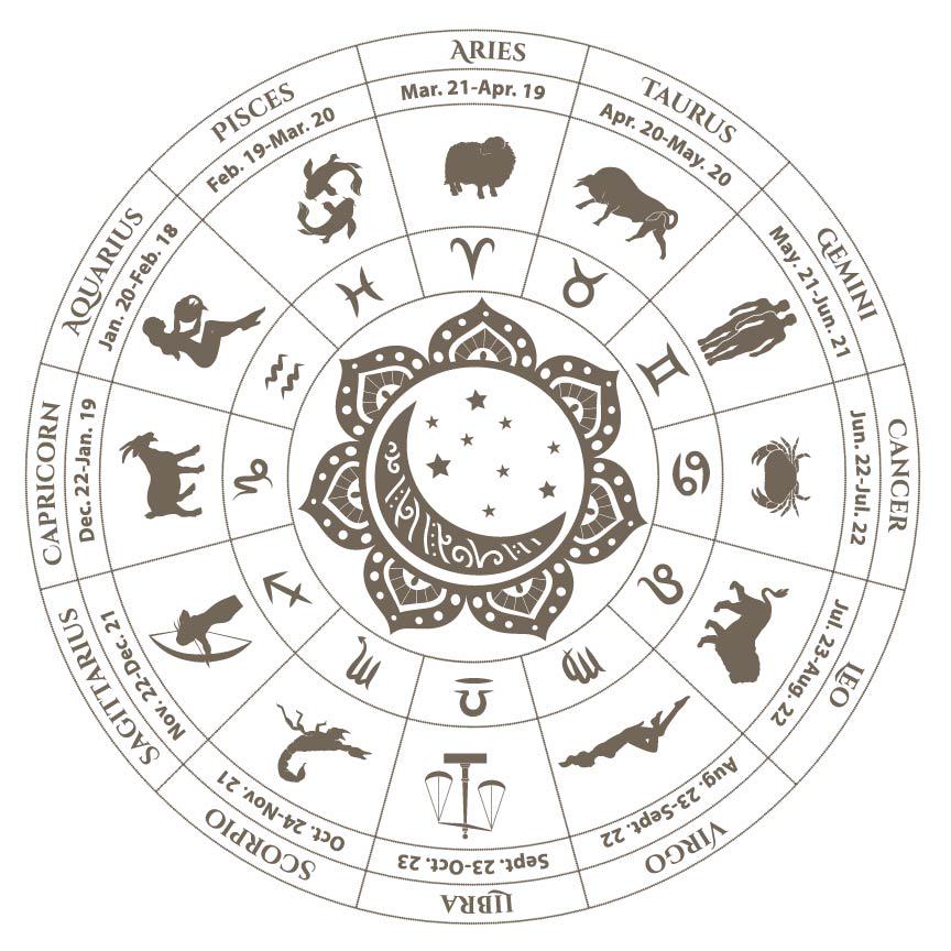 Persian zodiac signs 60 photos - Youhoroscope.com