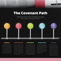 My Covenant Path Printable Poster for LDS Primary and Youth | Instant ...