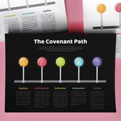 Timeline of the Old Testament Poster - Etsy Canada