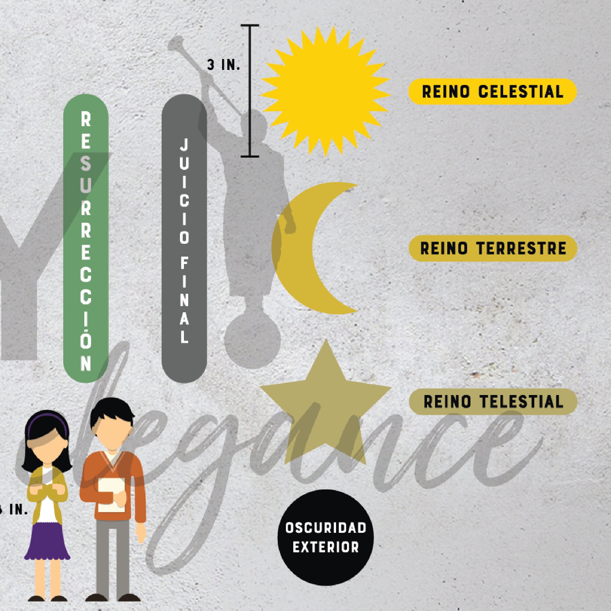 Plan of Salvation Visual Aid | SPANISH | LDS Lesson Help | Instant ...