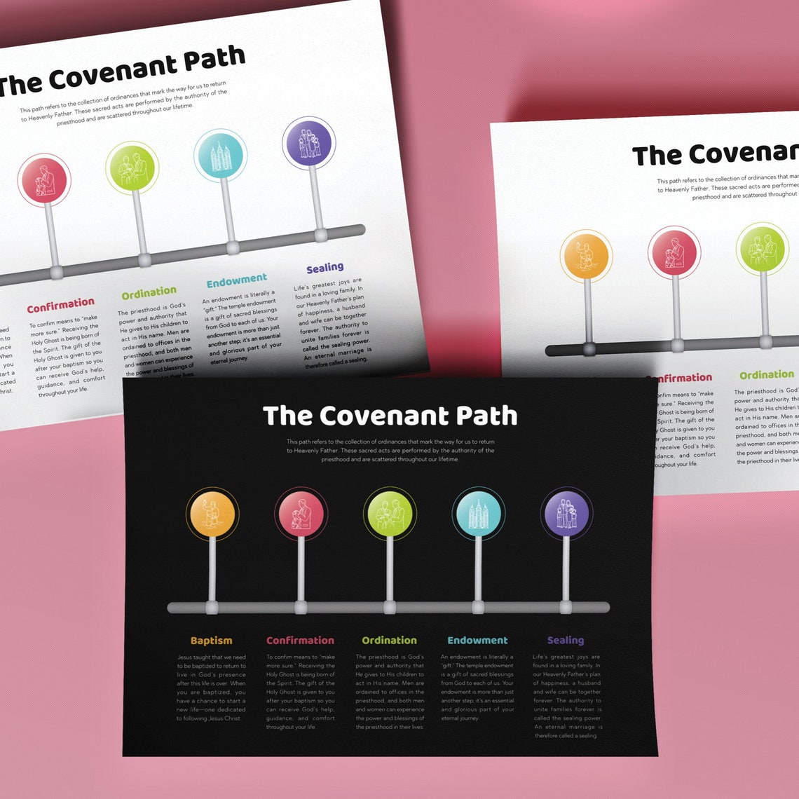 Covenant Path Handout | LDS Lesson Help | Instant Download - Etsy