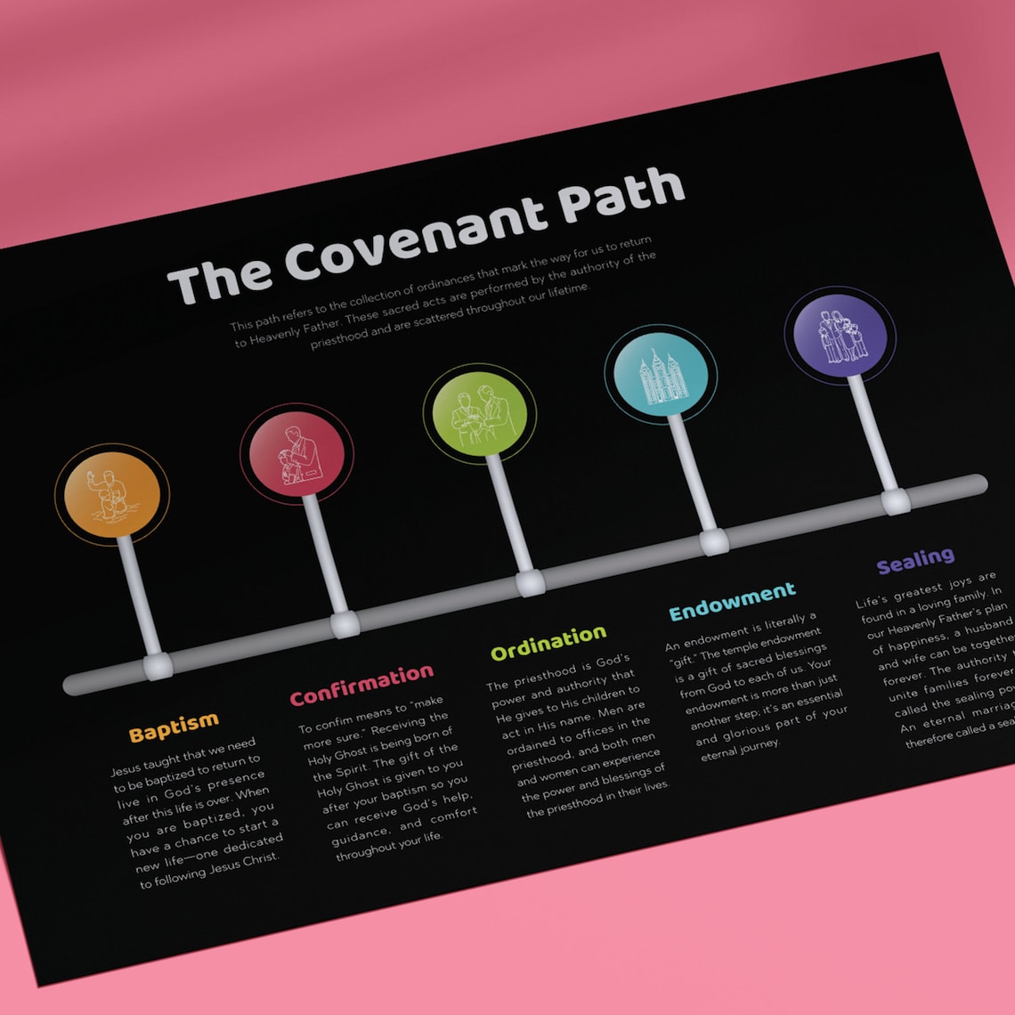 Covenant Path Handout | LDS Lesson Help | Instant Download - Etsy
