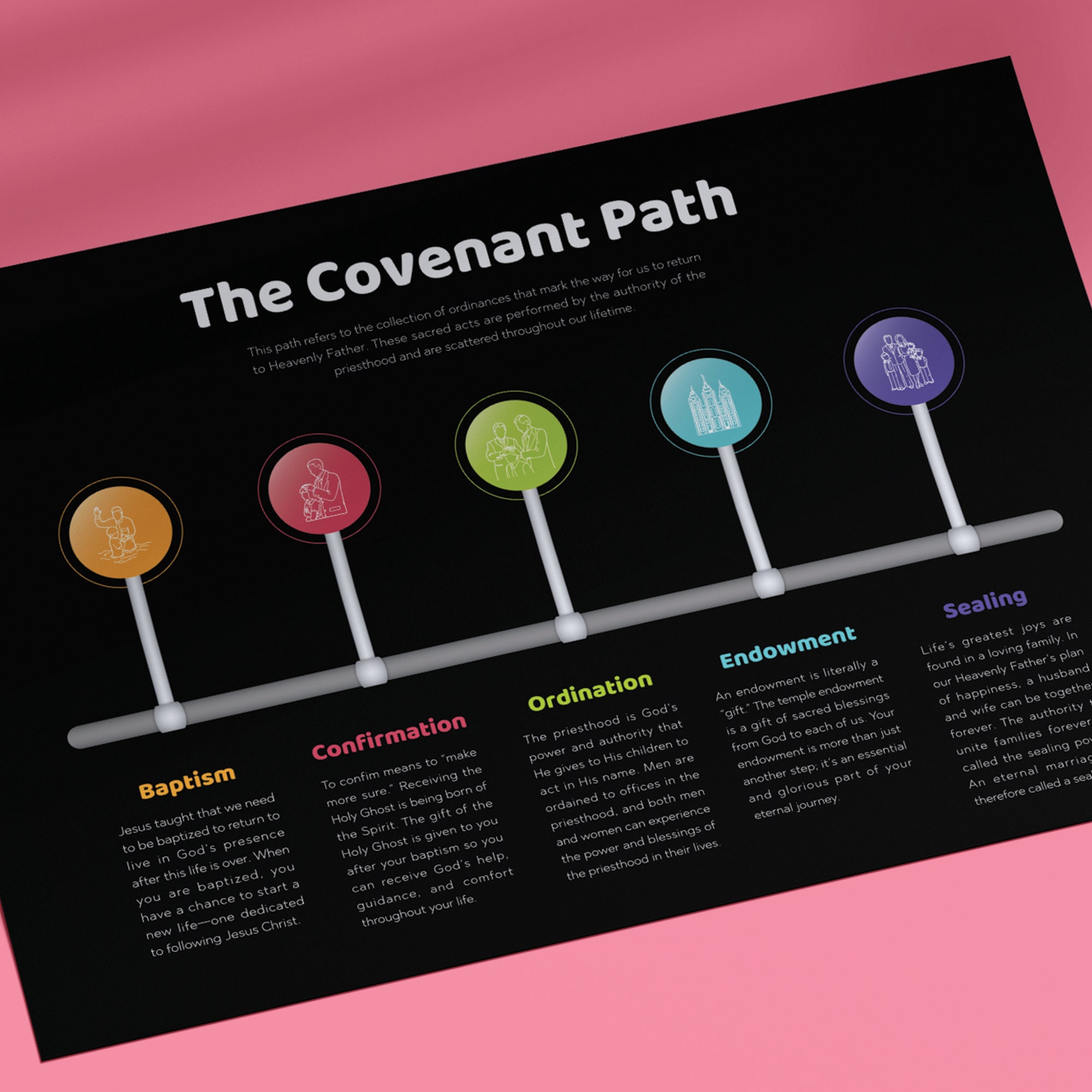 Covenant Path Handout | LDS Lesson Help | Instant Download - Etsy