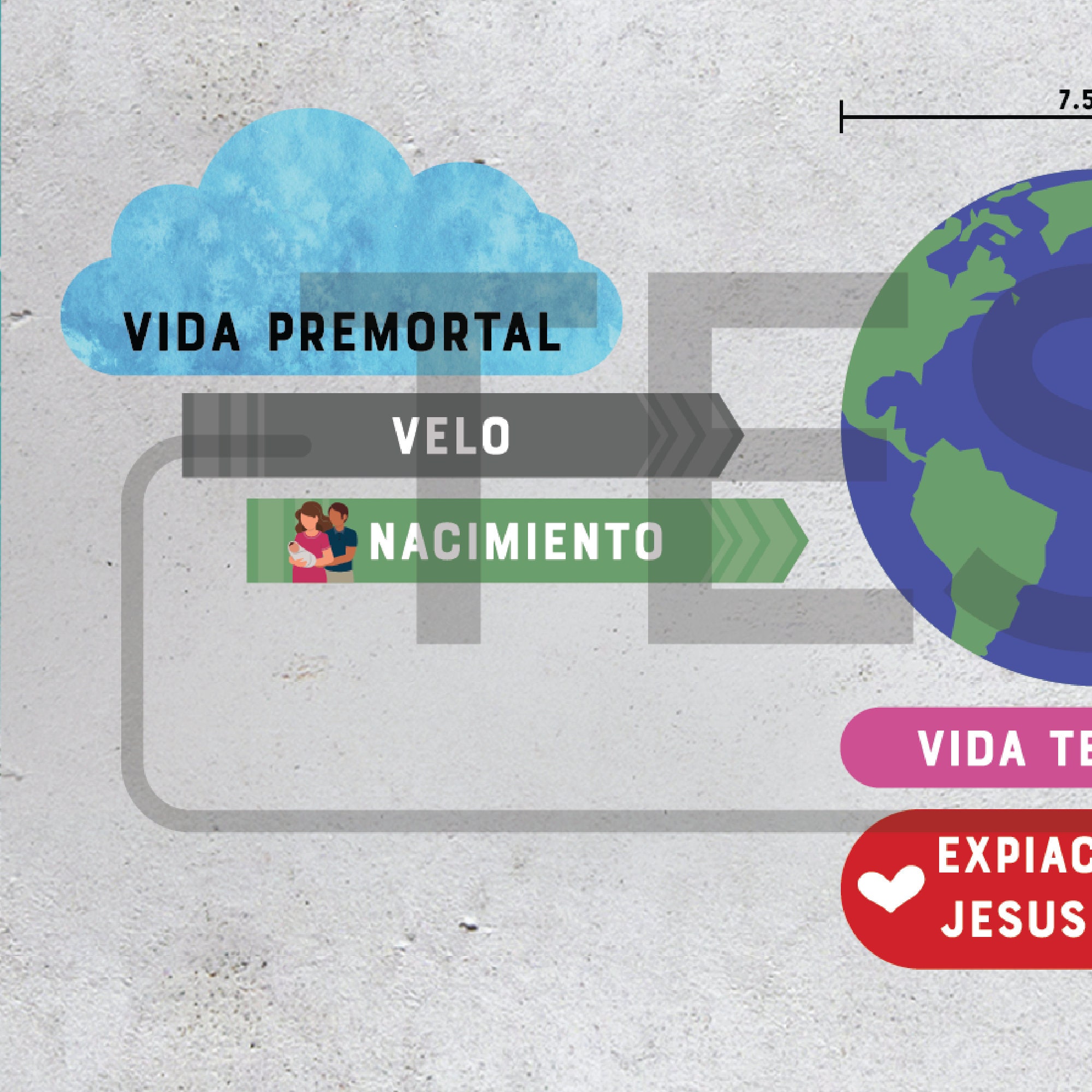 Plan of Salvation Visual Aid | SPANISH | LDS Lesson Help | Instant ...