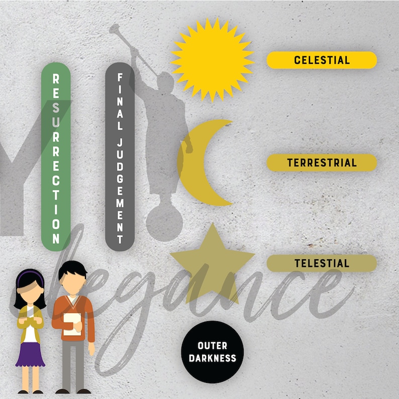 Plan of Salvation Visual Aid | Large Format | LDS Lesson Help | Instant ...