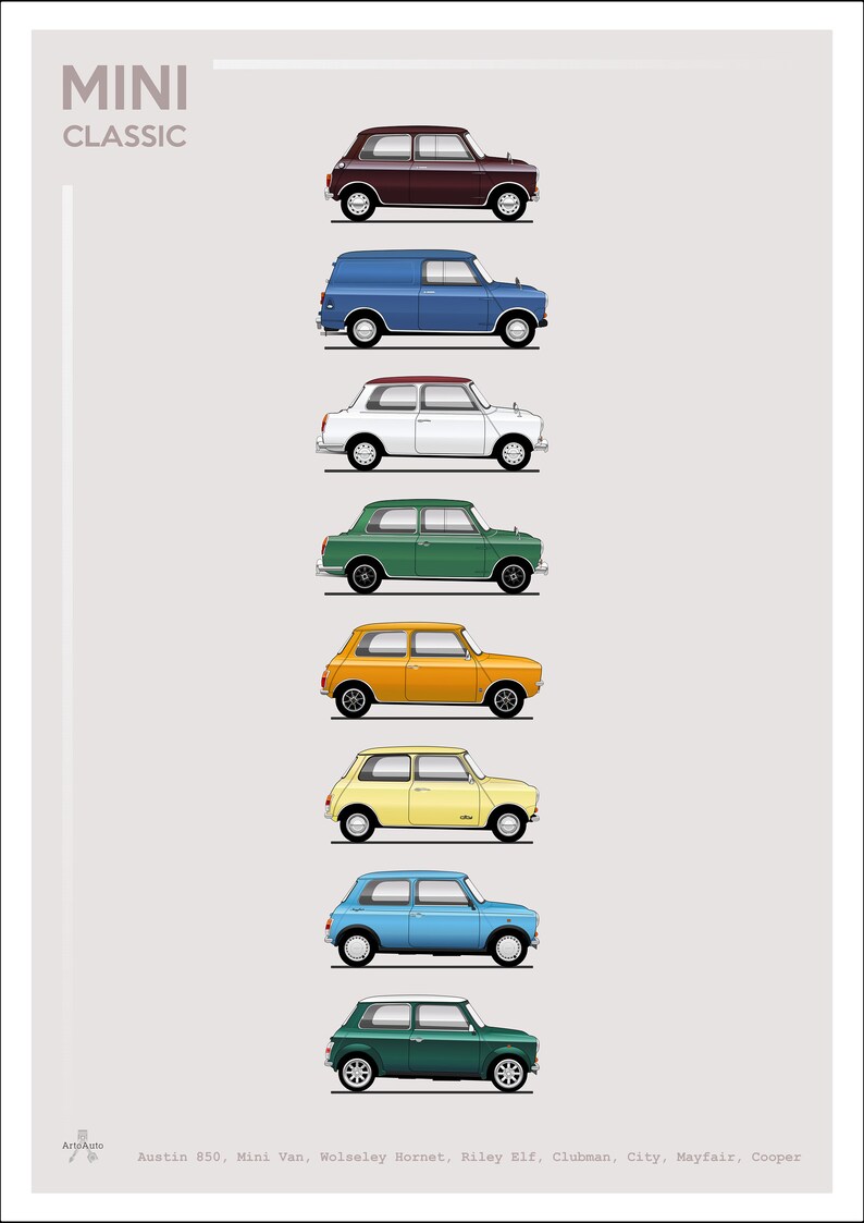 POSTER - MINI CLASSIC Evolution - Colour - Etsy