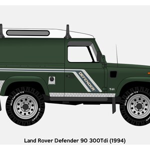 POSTER - Land Rover Defender 90 Green Vector Art - Etsy