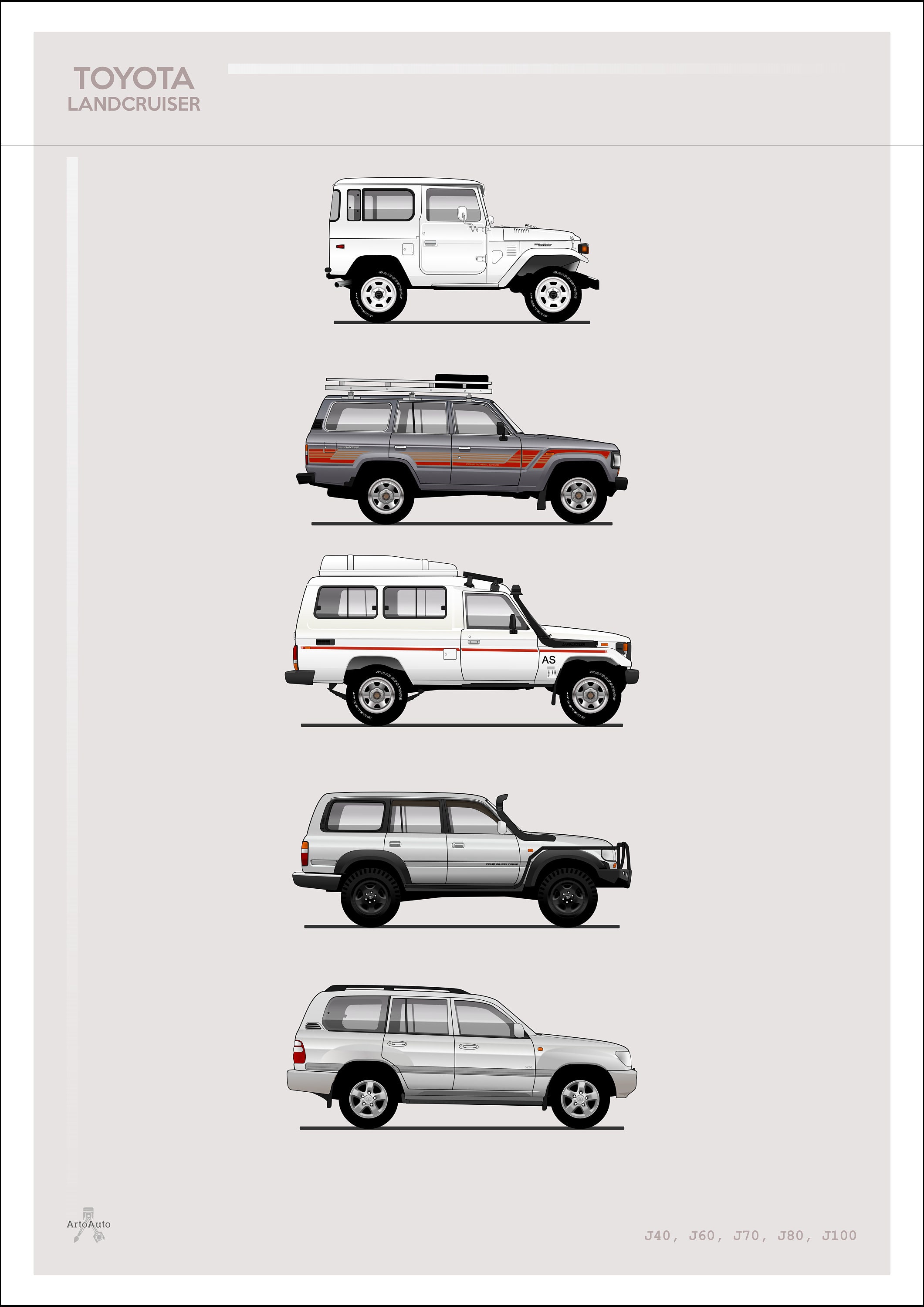POSTER TOYOTA LANDCRUISER Evolution Colour - Etsy Australia
