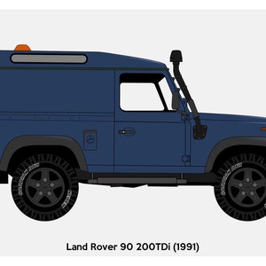 POSTER - Land Rover Defender 90 Blue Vector Art - Etsy