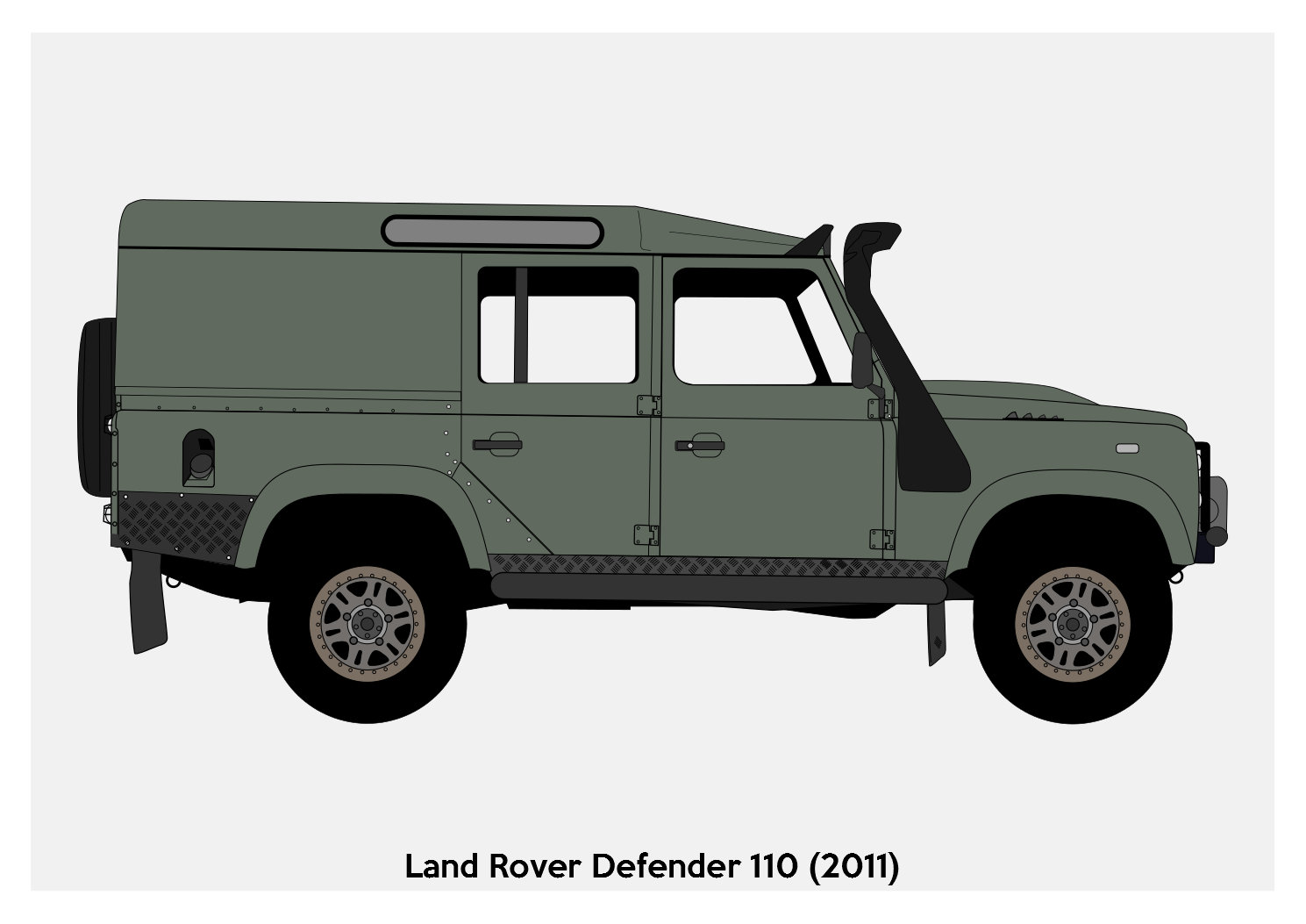 POSTER Land Rover Defender 110 Green Vector Art - Etsy