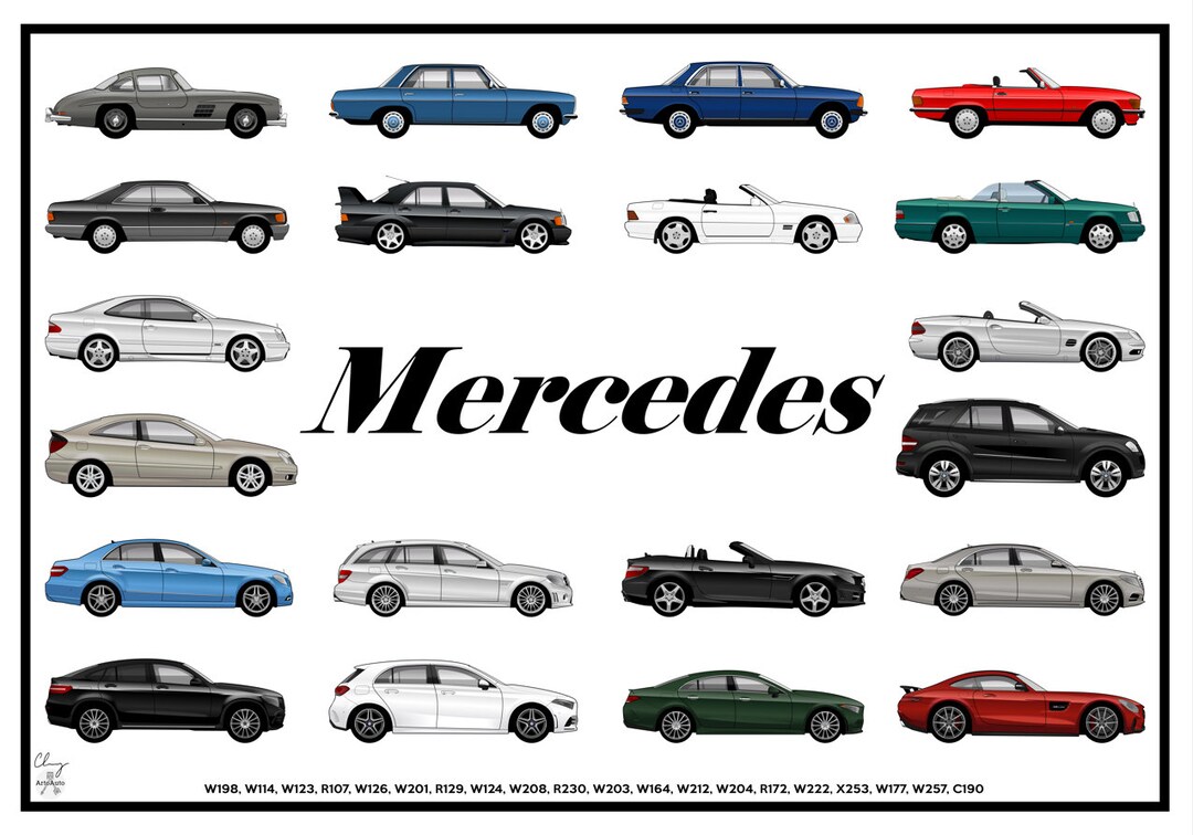 A2 POSTER - MERCEDES Collection - Etsy