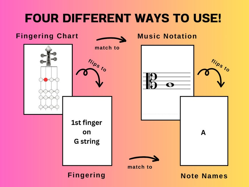 Viola Flashcards Printable PDF Suzuki Beginner Note Names Music ...
