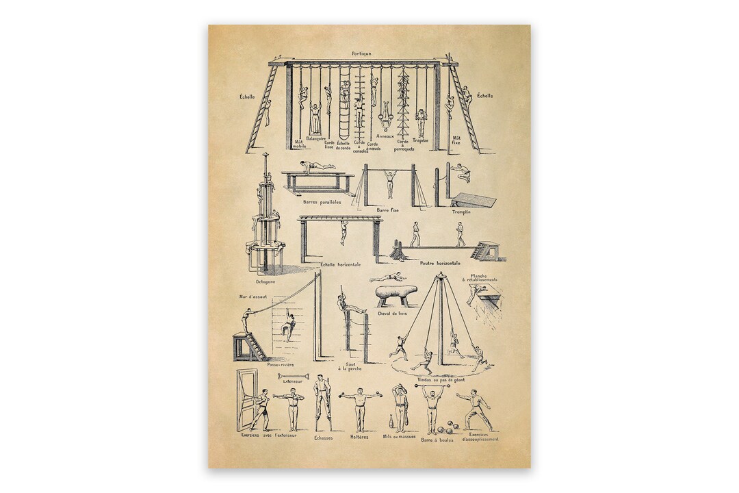 Vintage Exercise Poster: 1800s Sports Workout Chart Print, AM112 - Etsy