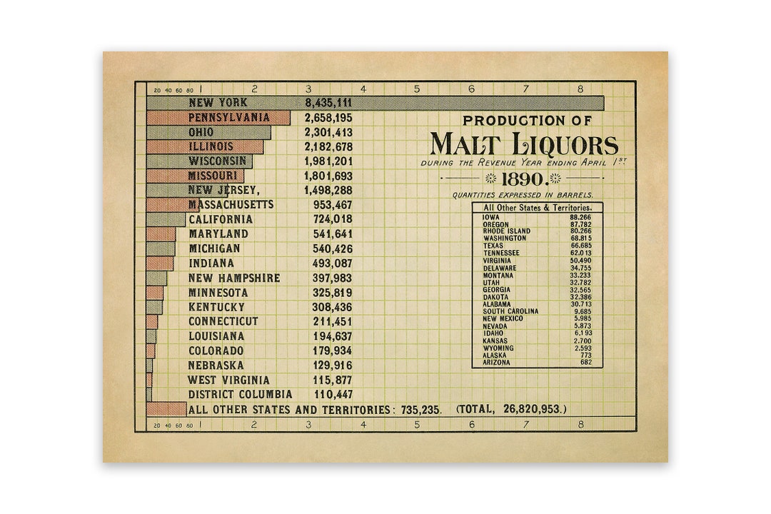 Production of Malt Liquor Chart Print, Old Timey Alcohol Themed Bar Art ...