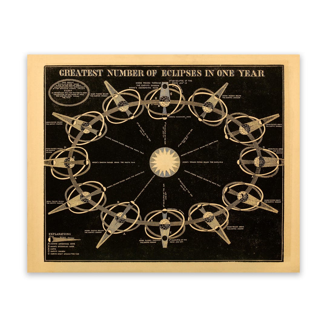 Earth Eclipses Illustration, Astronomy Poster, Lunar Eclipse, Solar ...