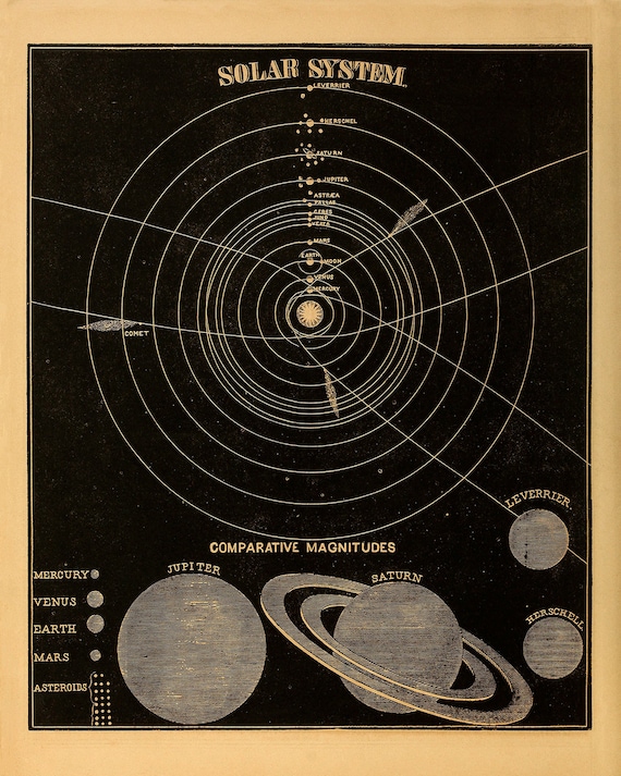 Old Pics Of Astronomy