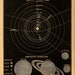 Solar System Diagram Poster, Old Astronomy Chart Circa 1800s, Vintage ...