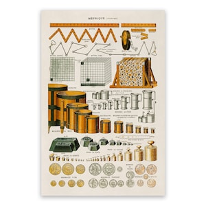 Vintage Metric System Poster: Educational Measurement Chart Print, AM46 ...