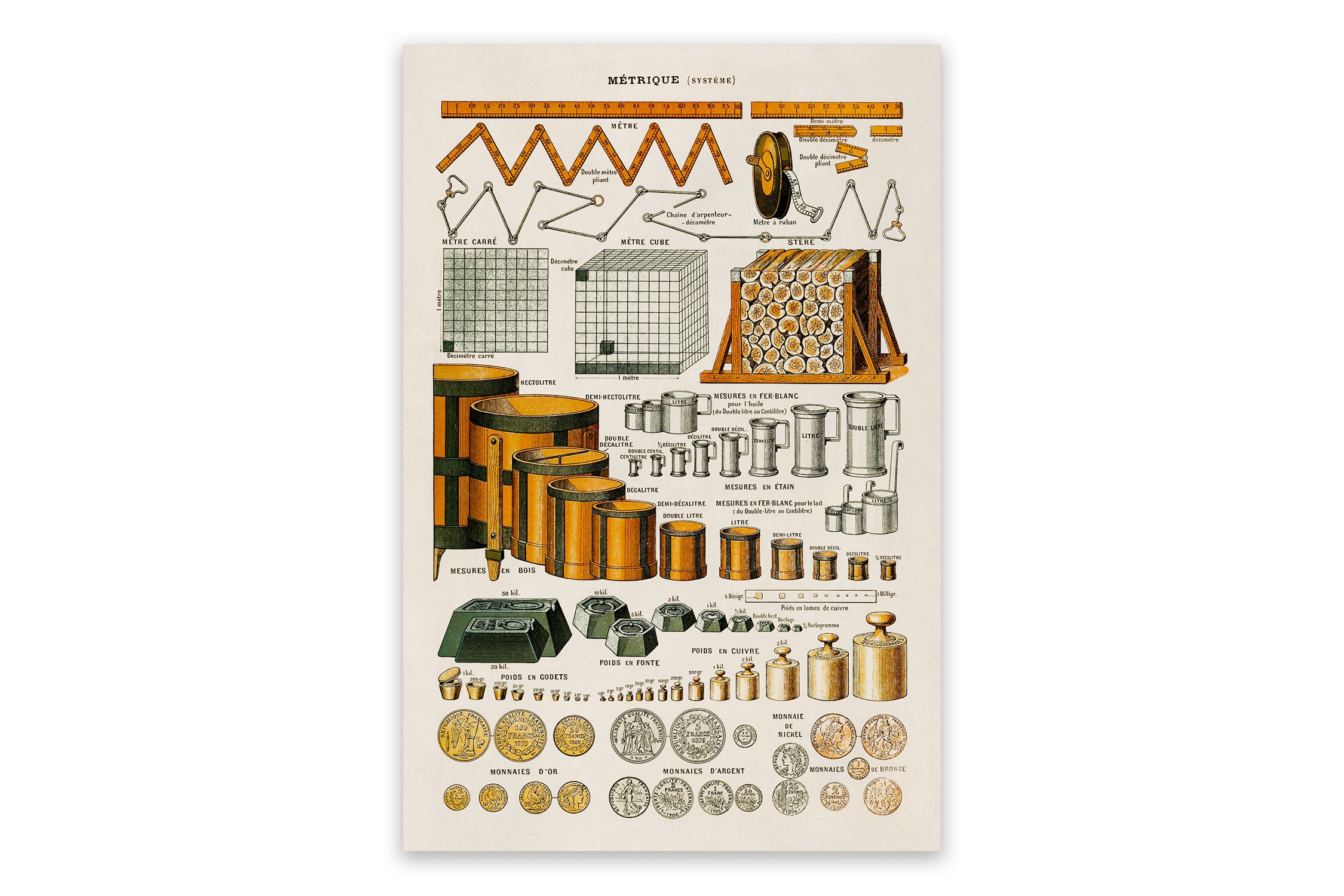 Decimal Measurement Chart
