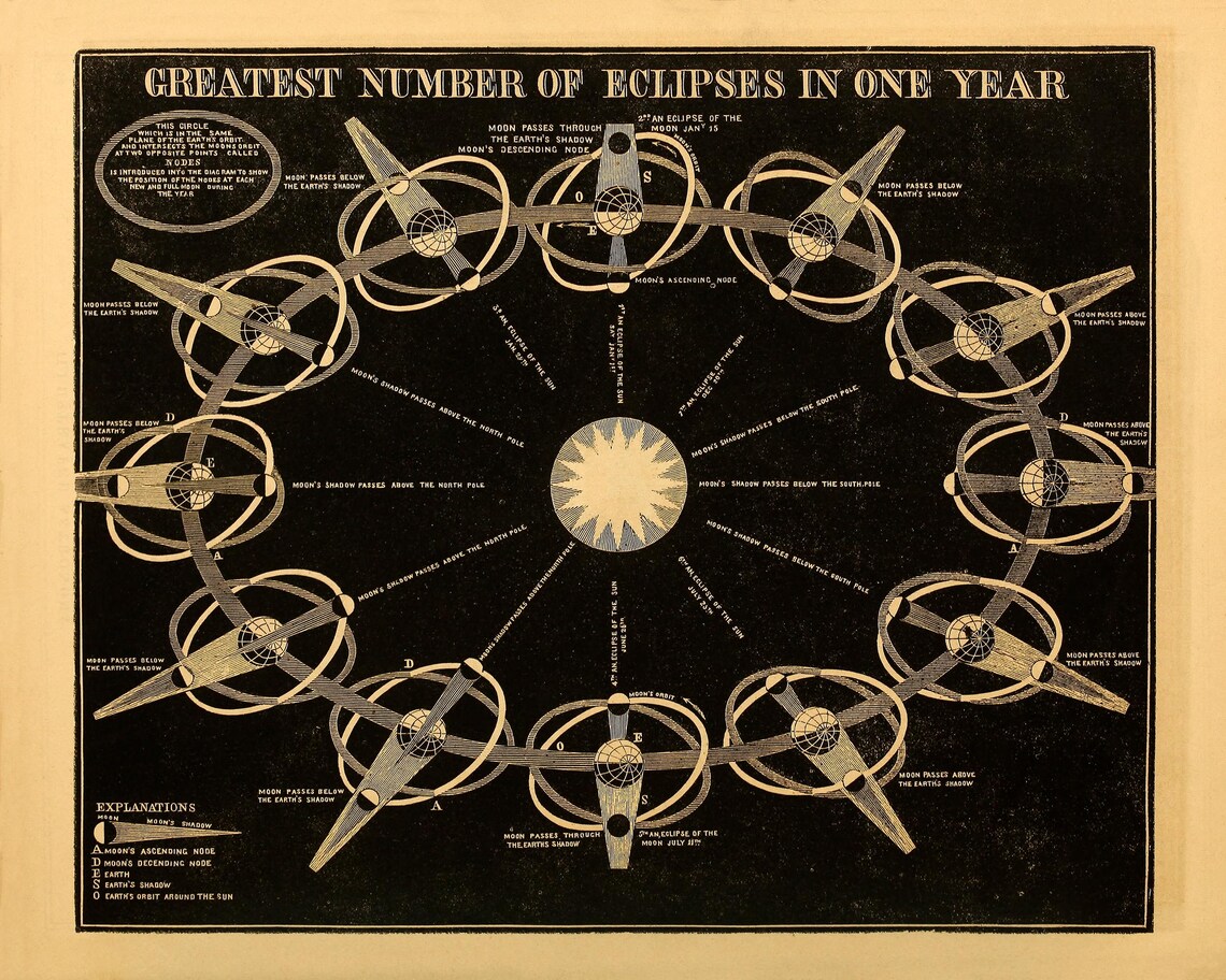 Earth Eclipses Illustration, Astronomy Poster, Lunar Eclipse, Solar ...