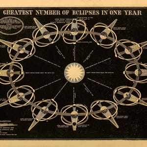 Earth Eclipses Illustration, Astronomy Poster, Lunar Eclipse, Solar ...
